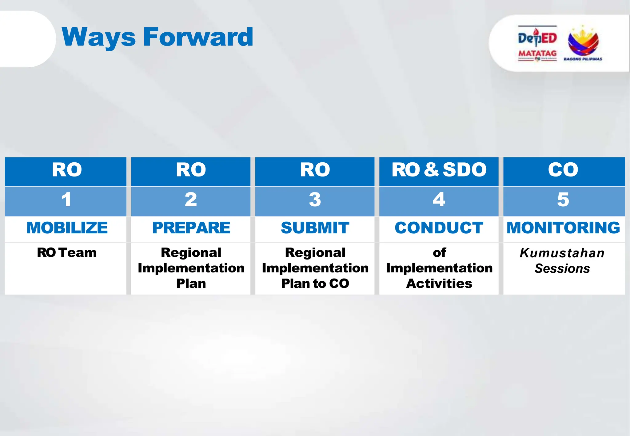 RO-DO5s2024-Presentation-Material_1 (1).pptx