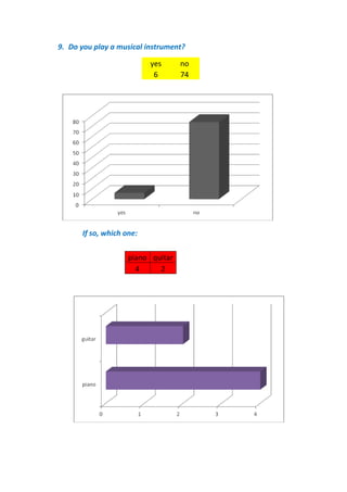 Ro music questionnaire | PDF