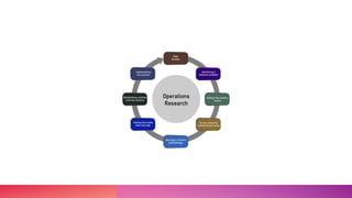 RISET OPERASI PENGANTAR RISET OPERASI UIKA | PPTX