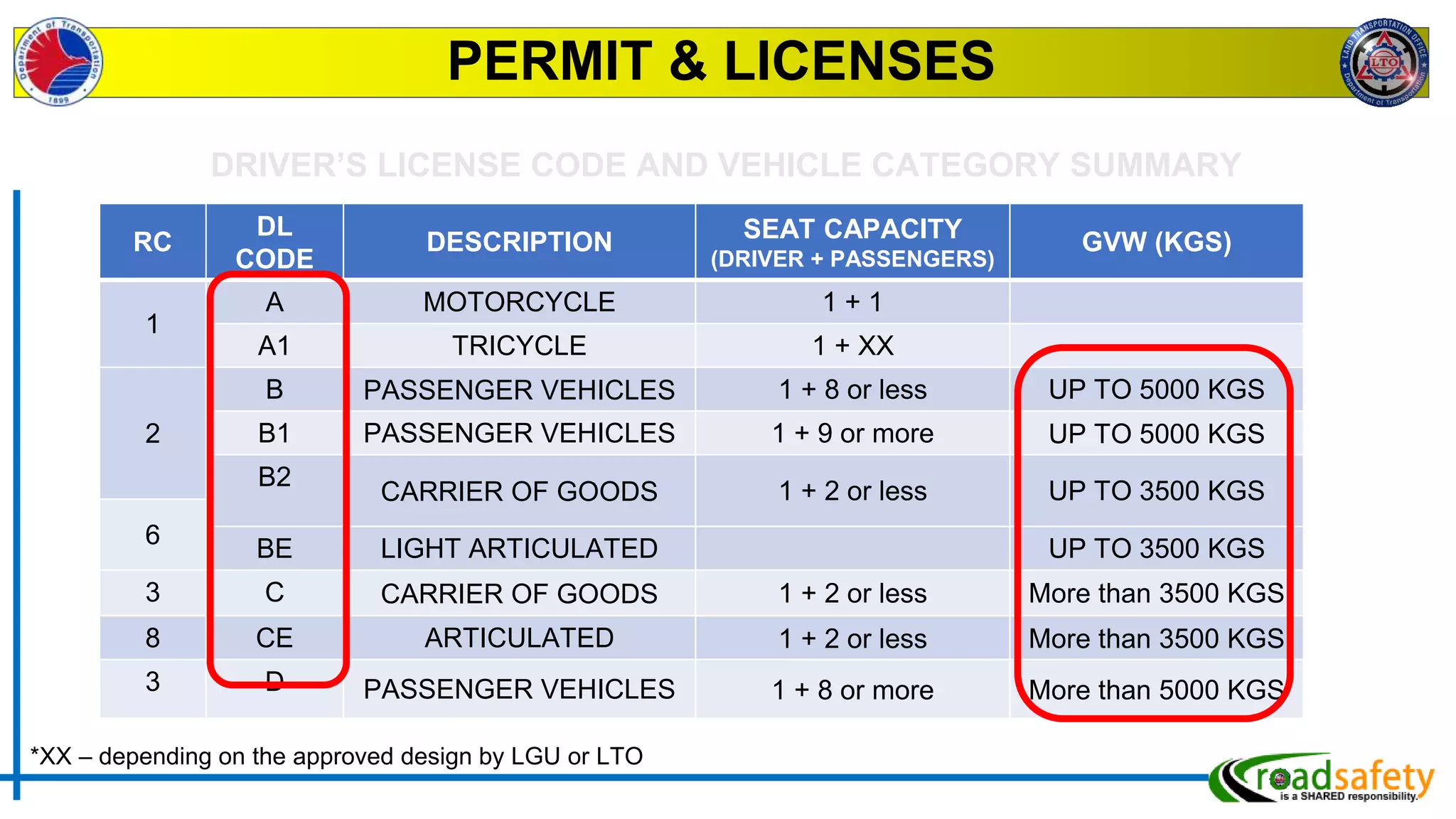 RO105 CDE General Information 10.22.pptx