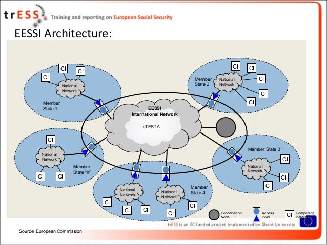 2010 - EESSI - Electronic Exchange of Social Security Information