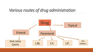 Route of administration | PPTX