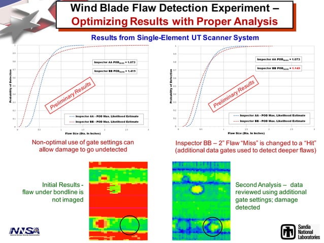 Optimizing Quality Assurance Inspections to Improve the Probability of ...