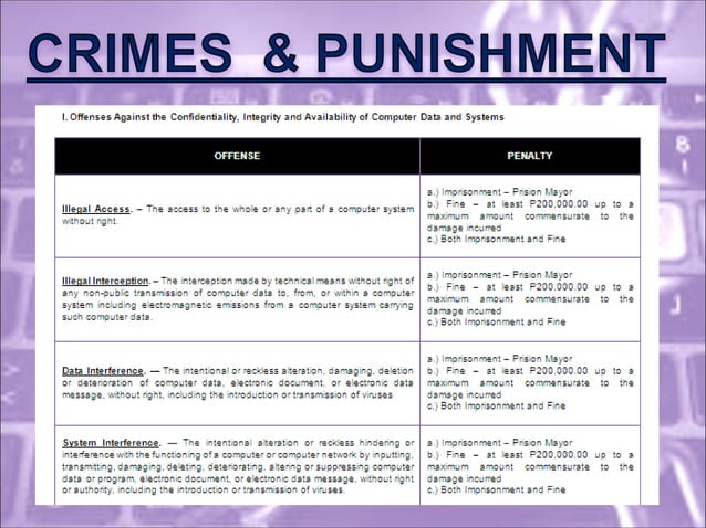 Republic Act 10175: Cybercrime Prevention Act of 2012 | PPT