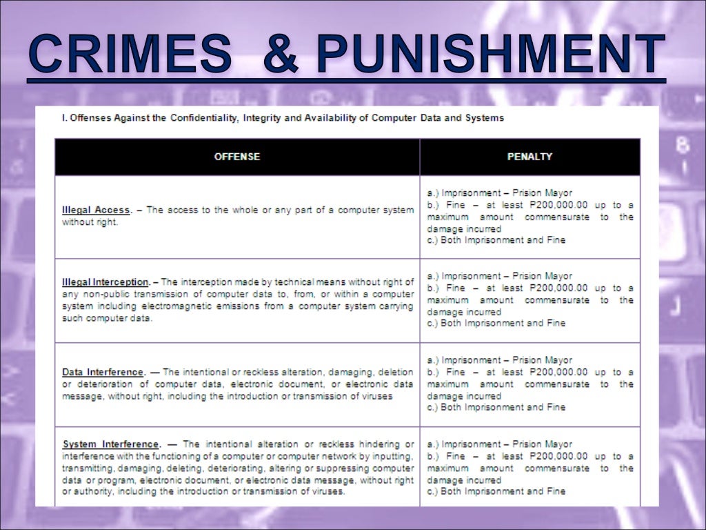 Republic Act 10175: Cybercrime Prevention Act of 2012