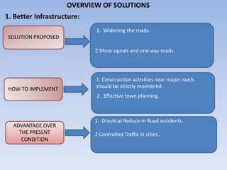 Road safety Presentation-SSR | PPT