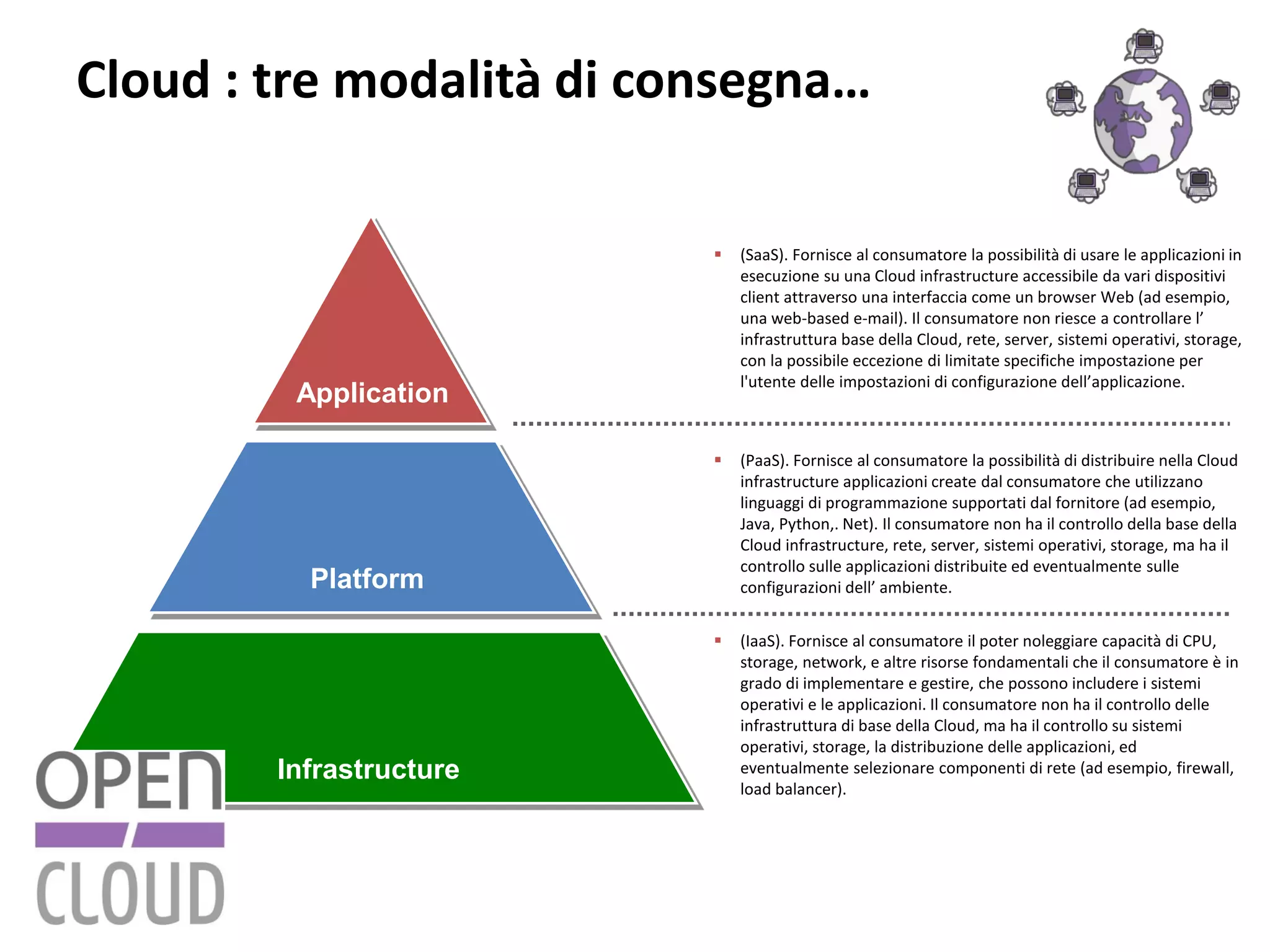 Una road map per il Cloud in Azienda | PPT