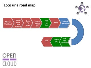 Una road map per il Cloud in Azienda | PPT