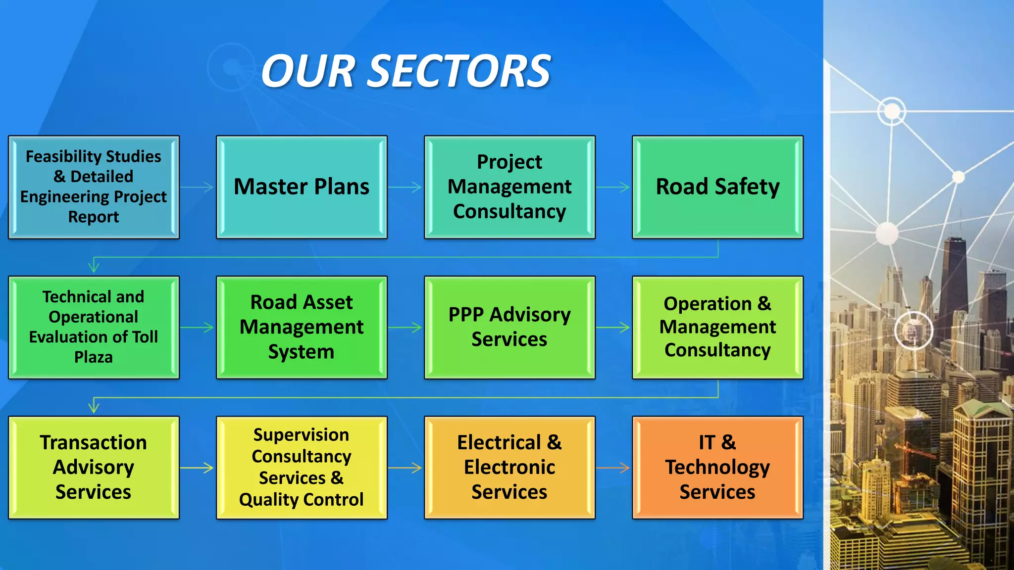 road-asset-management-survey-services.pdf