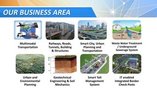 road-asset-management-survey-services.pdf