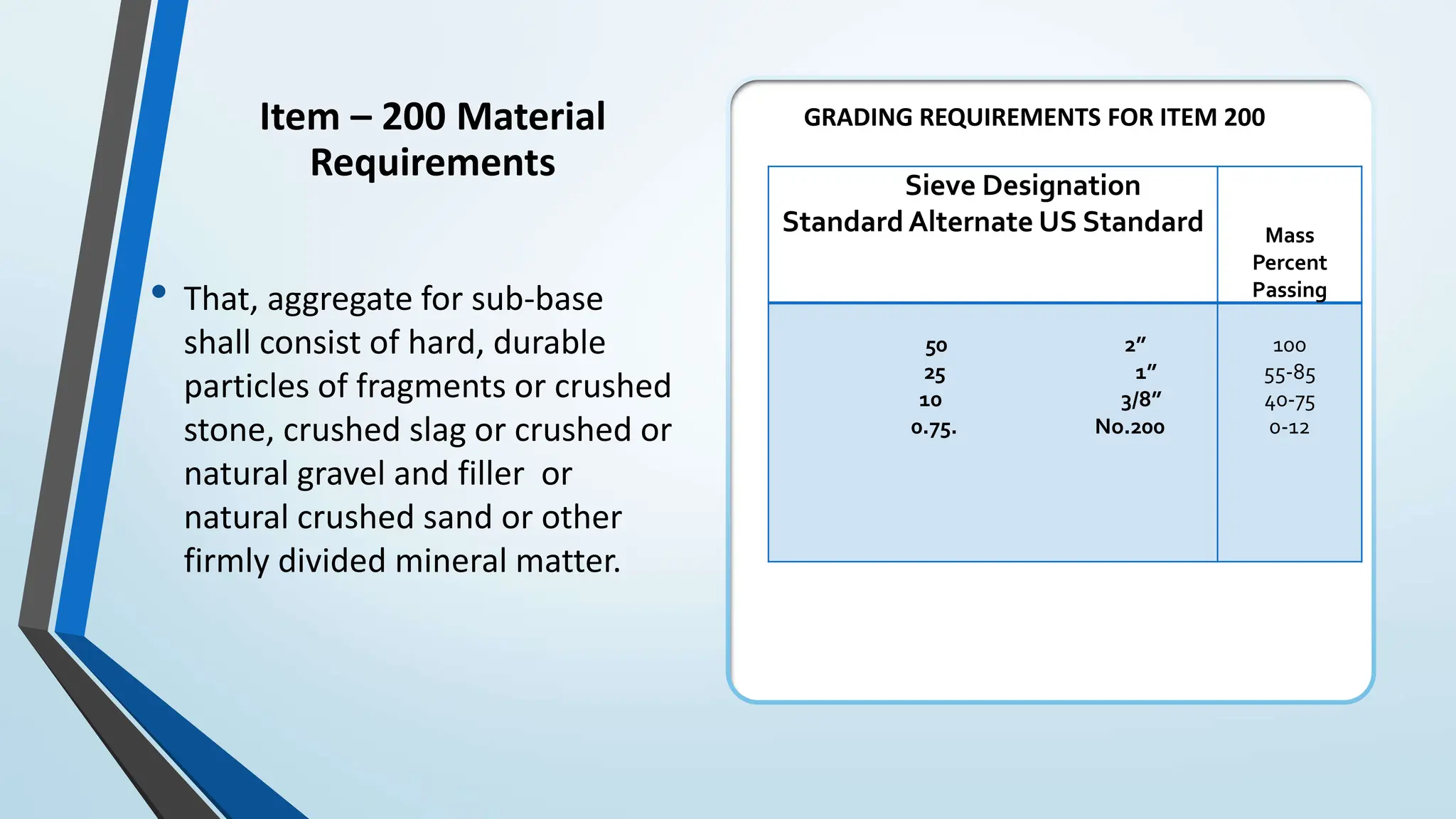 Road-Bed-Construction PPT report- Construction materials and testing | PPTX