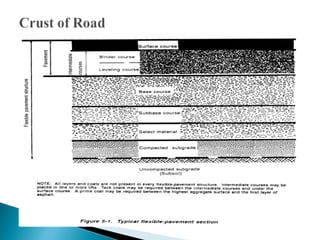 Road construction | PPT