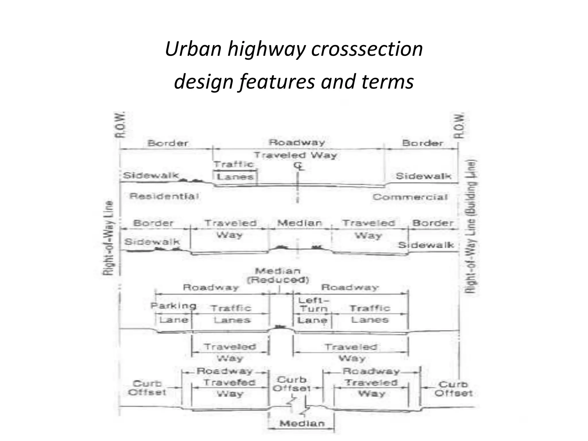 Road-Cross-Section-Elements.pdf