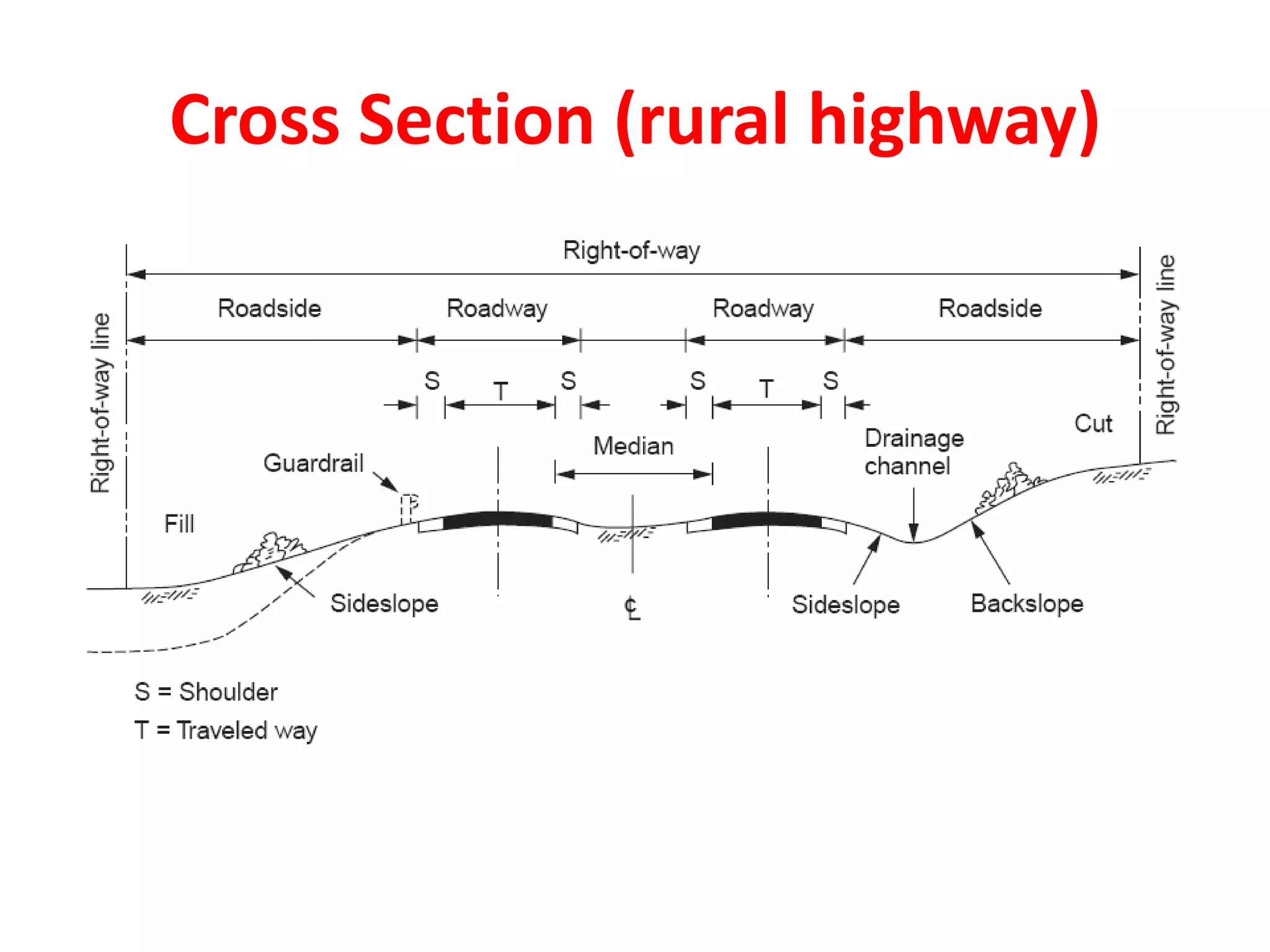 Road-Cross-Section-Elements.pdf