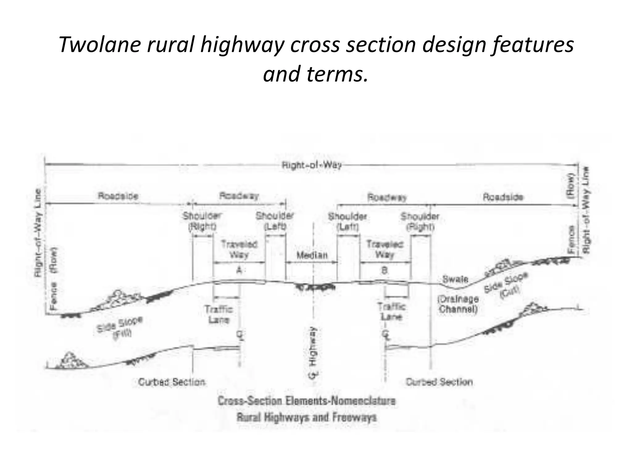 Road-Cross-Section-Elements.pdf