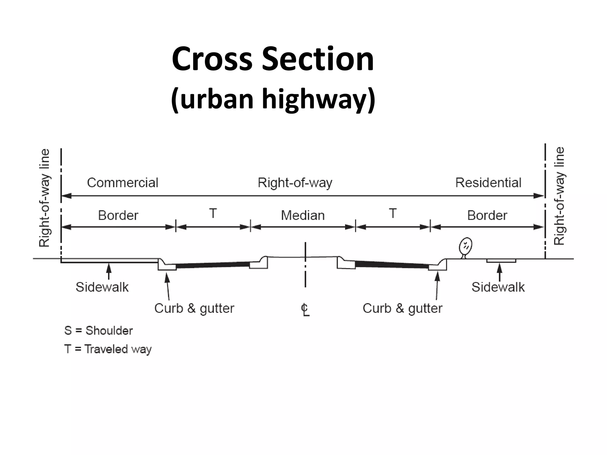 Road-Cross-Section-Elements.pdf