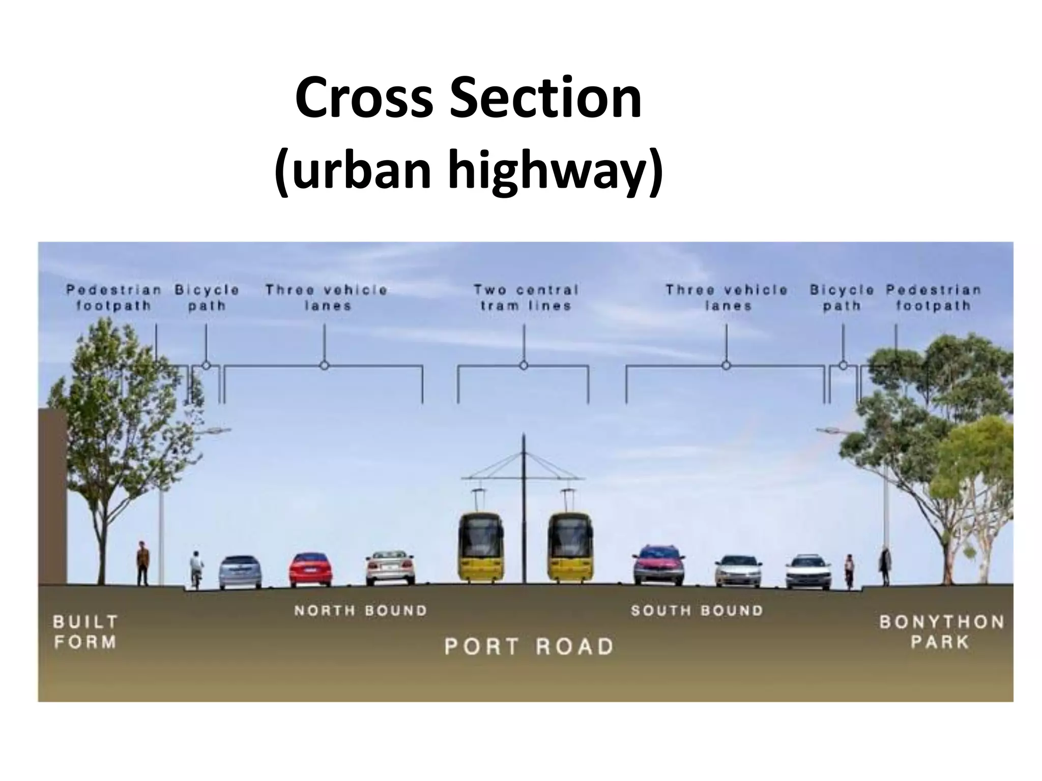 Road-Cross-Section-Elements.pdf