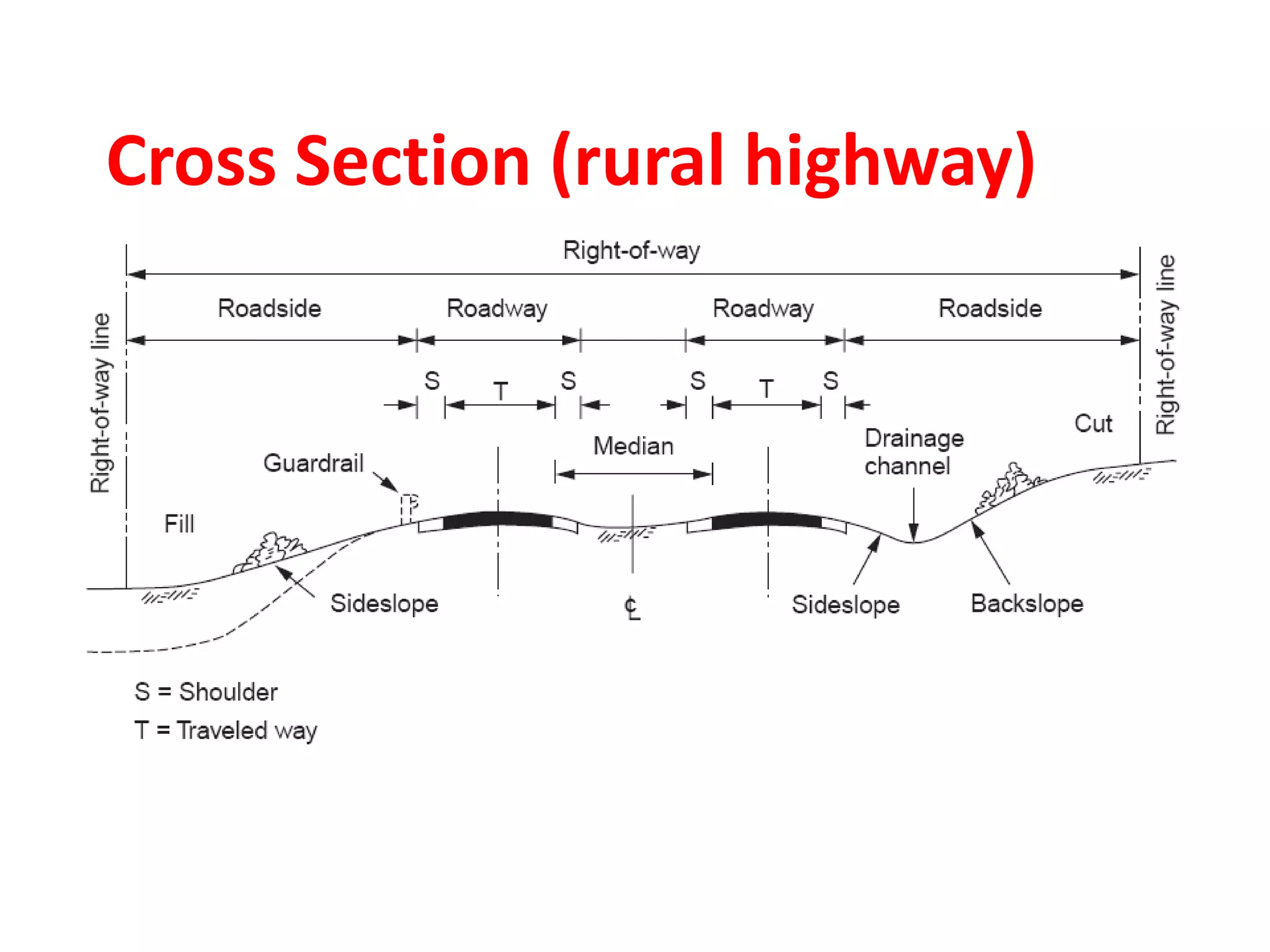 Road-Cross-Section-Elements.pdf