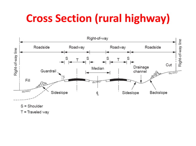 Road-Cross-Section-Elements.pdf