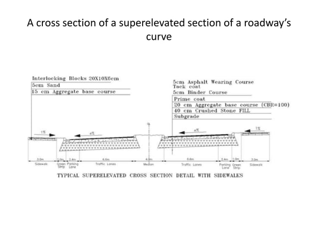 Road-Cross-Section-Elements.pdf