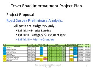 Road-Improvement-Project-1_11_17-Final.ppt