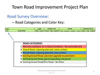 Road-Improvement-Project-1_11_17-Final.ppt