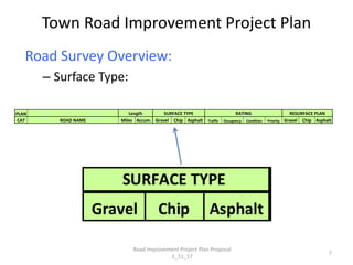 Road-Improvement-Project-1_11_17-Final.ppt