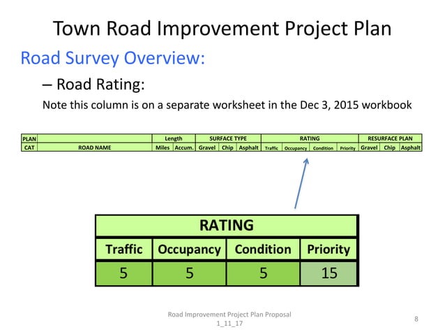 Road-Improvement-Project-1_11_17-Final.ppt