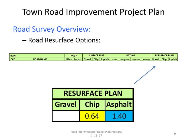 Road-Improvement-Project-1_11_17-Final.ppt