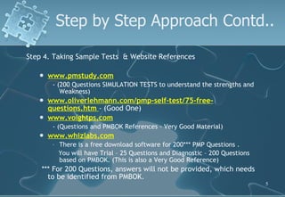 Road Map to PMI PMP | PPT