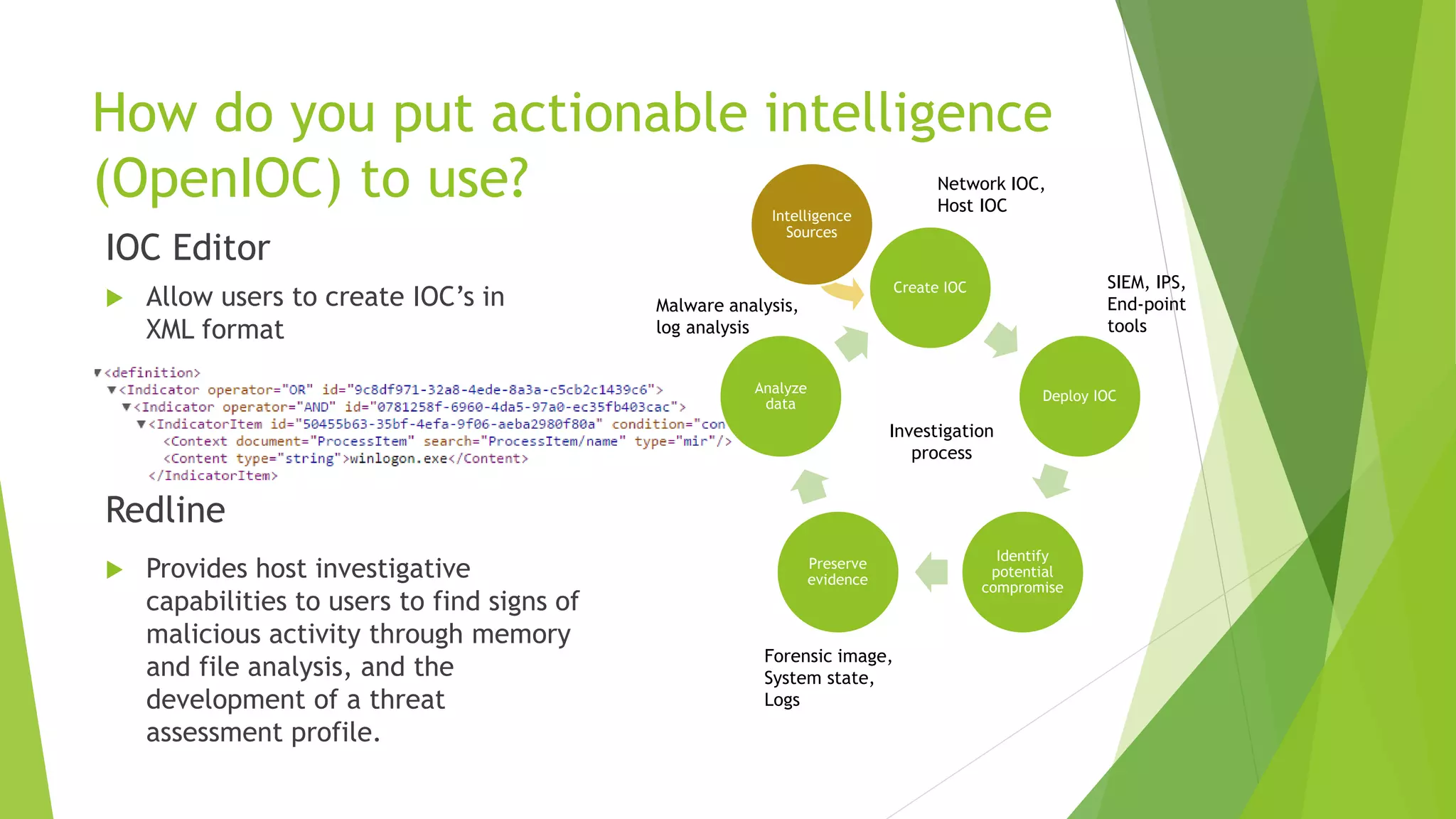 Road map for actionable threat intelligence | PPT