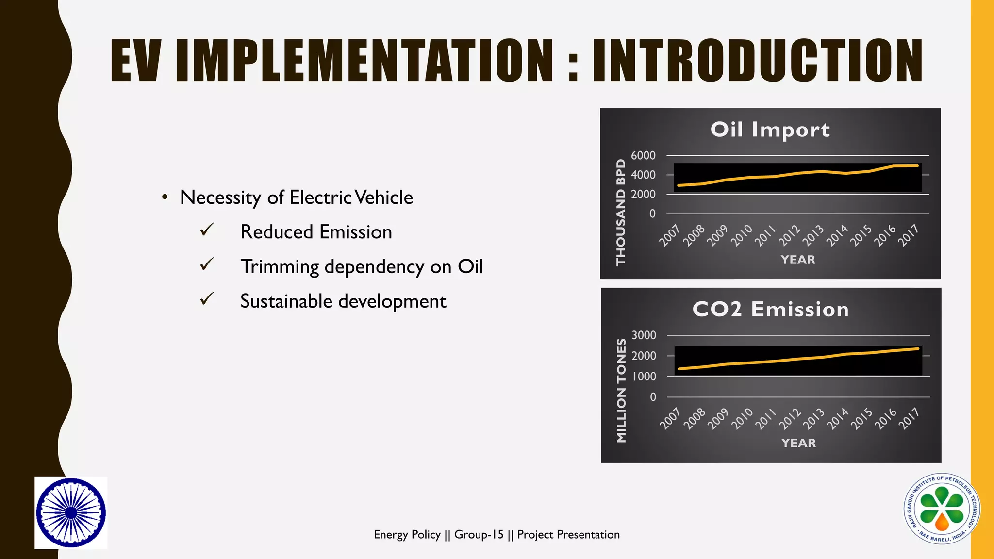 ROADMAP FOR ELECTRIC VEHICLE IMPLEMENTATION IN INDIA | PPT
