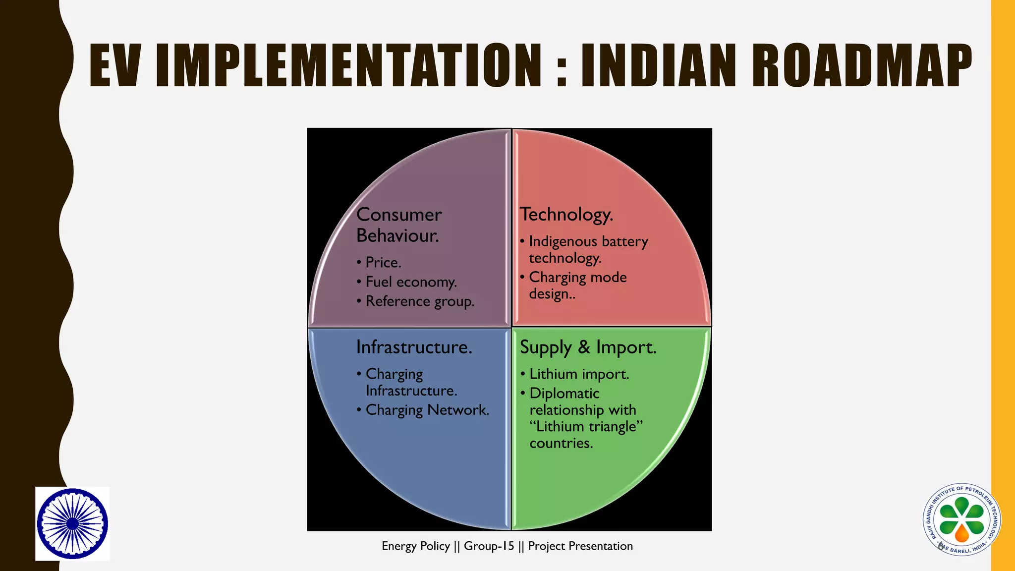 ROADMAP FOR ELECTRIC VEHICLE IMPLEMENTATION IN INDIA | PDF