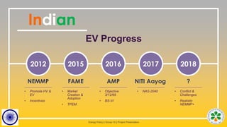 ROADMAP FOR ELECTRIC VEHICLE IMPLEMENTATION IN INDIA | PPT