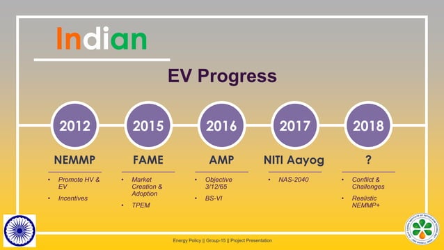 ROADMAP FOR ELECTRIC VEHICLE IMPLEMENTATION IN INDIA | PPT
