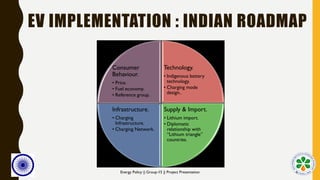 ROADMAP FOR ELECTRIC VEHICLE IMPLEMENTATION IN INDIA | PPT