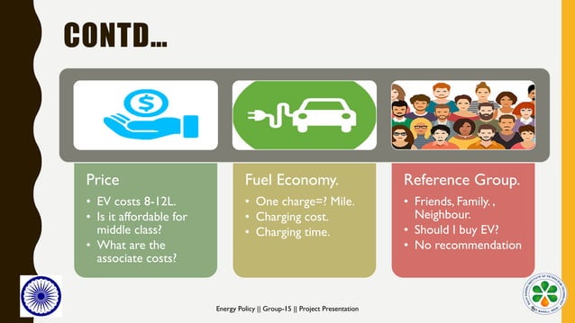 ROADMAP FOR ELECTRIC VEHICLE IMPLEMENTATION IN INDIA | PPT