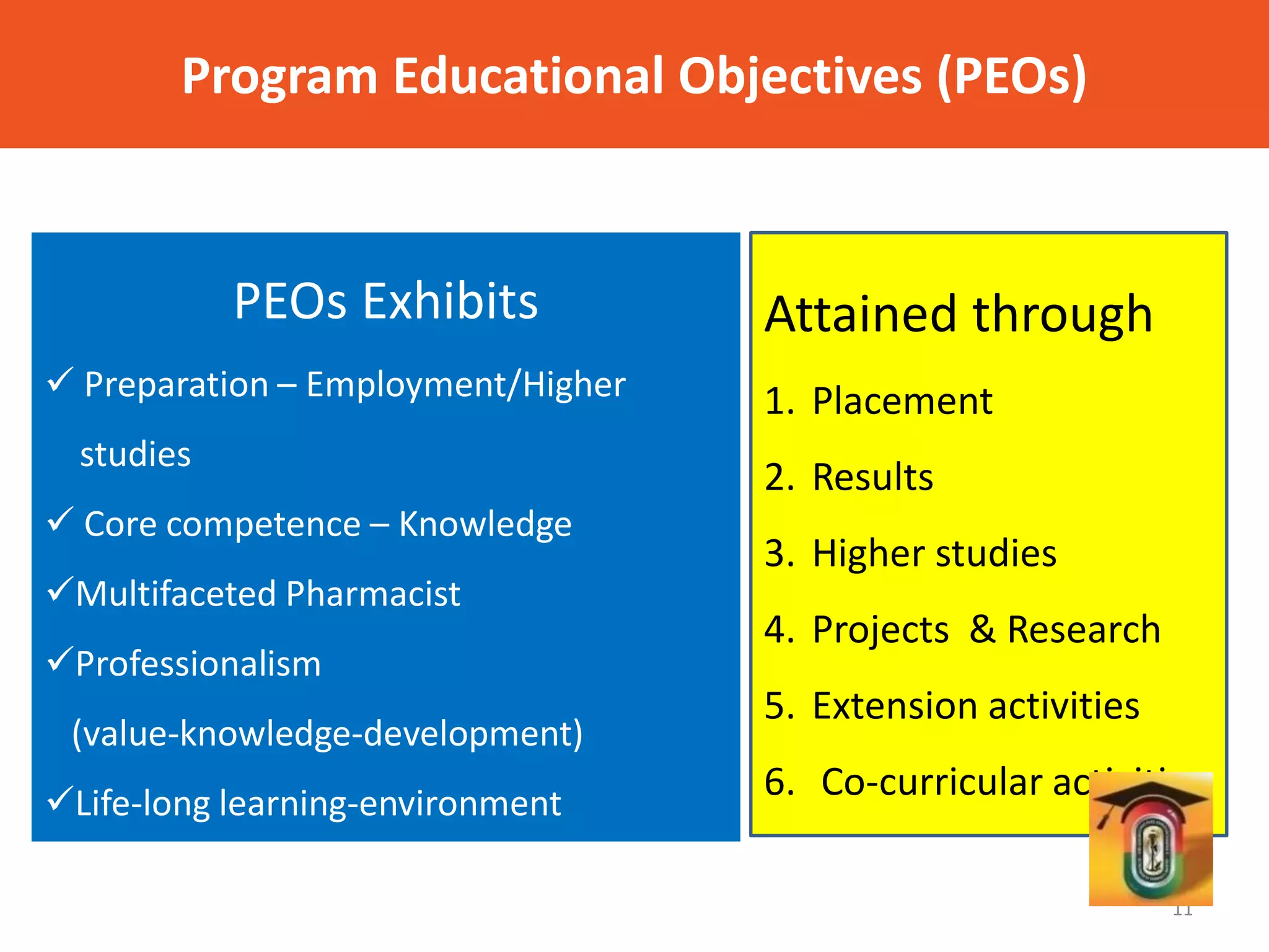 Road-Map for NBA Accreditation of Pharmacy Colleges | PDF