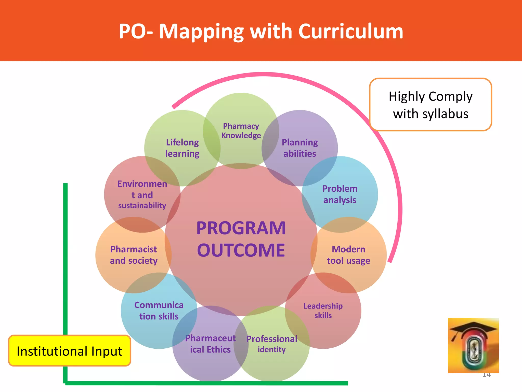 Road-Map for NBA Accreditation of Pharmacy Colleges | PDF ...