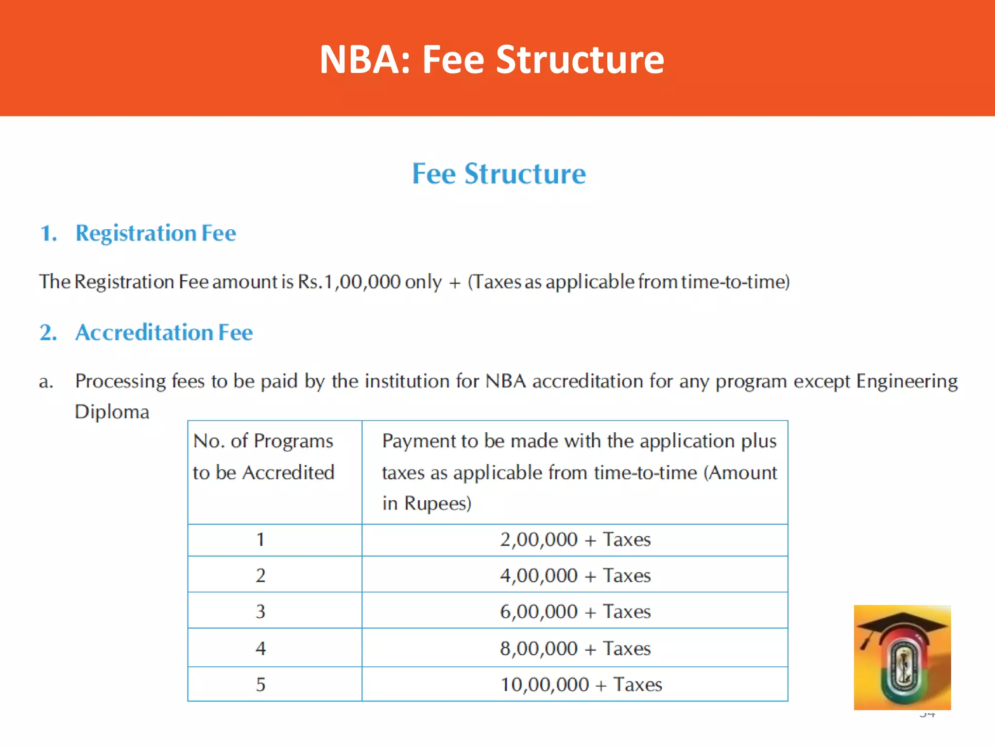 Road-Map for NBA Accreditation of Pharmacy Colleges | PDF