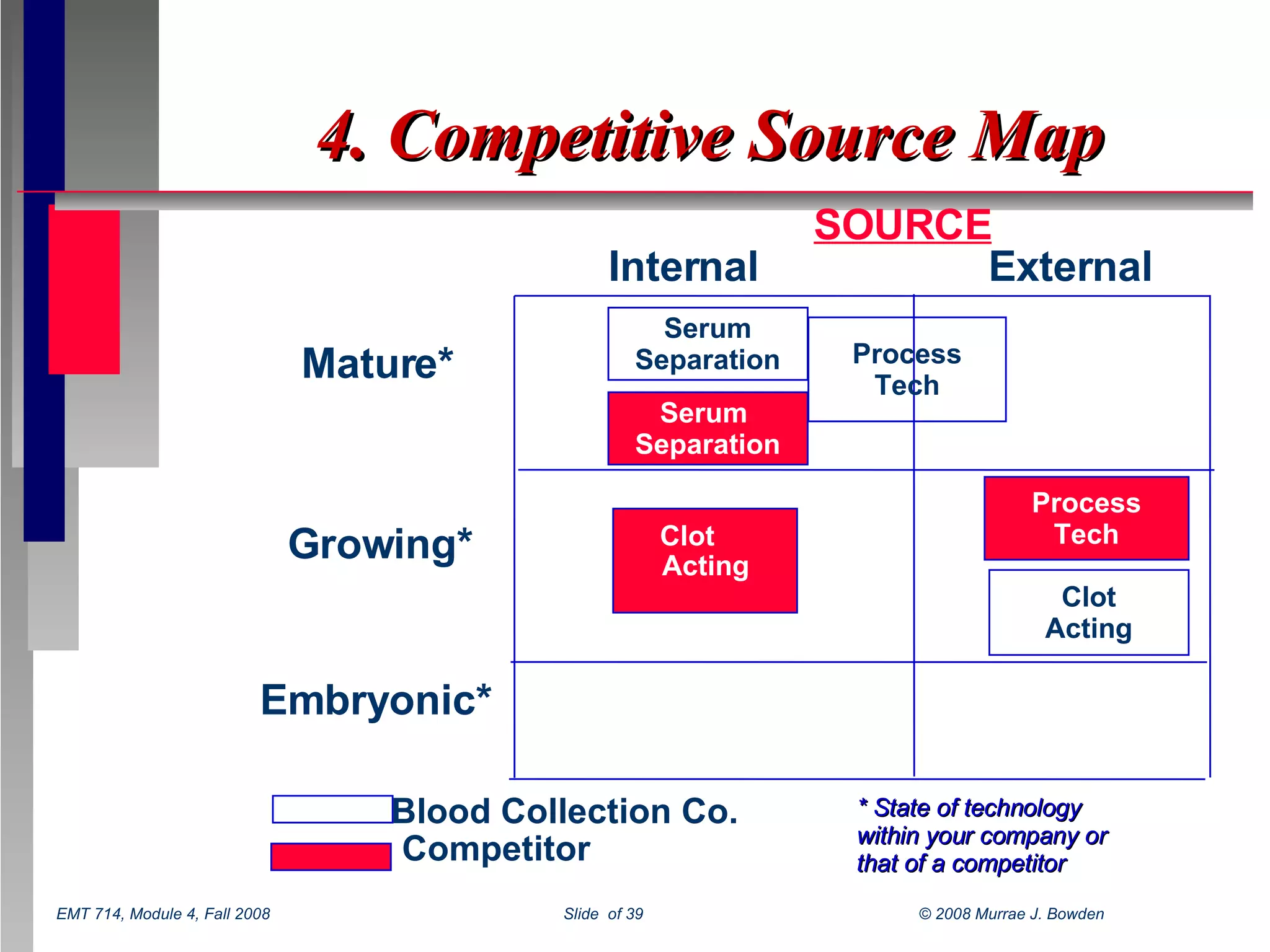 Road Mapping 3b | PPT