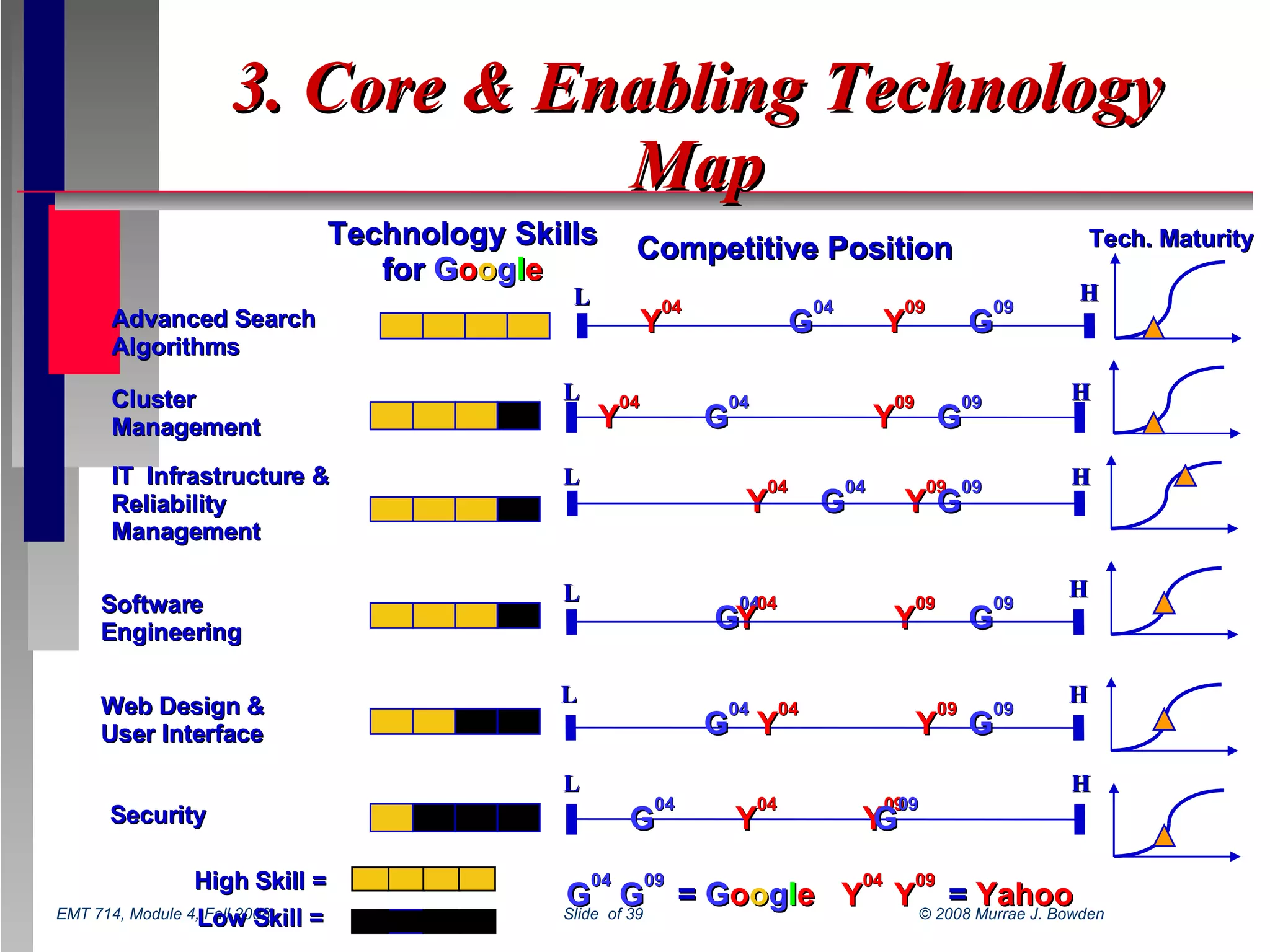Road Mapping 3b | PPT