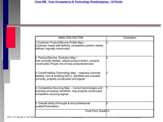 Road Mapping 3b | PPT