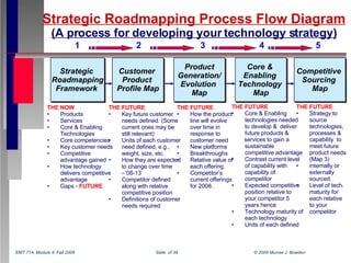 Road Mapping 3b | PPT