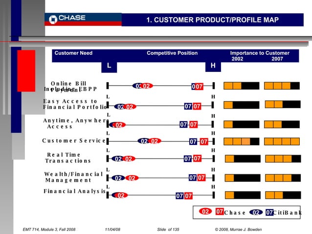 Road Mapping 3b | PPT