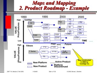 Road Mapping 3b | PPT