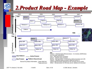 Road Mapping 3b | PPT