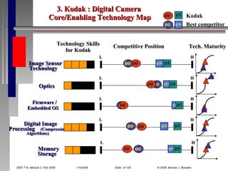 Road Mapping 3b | PPT