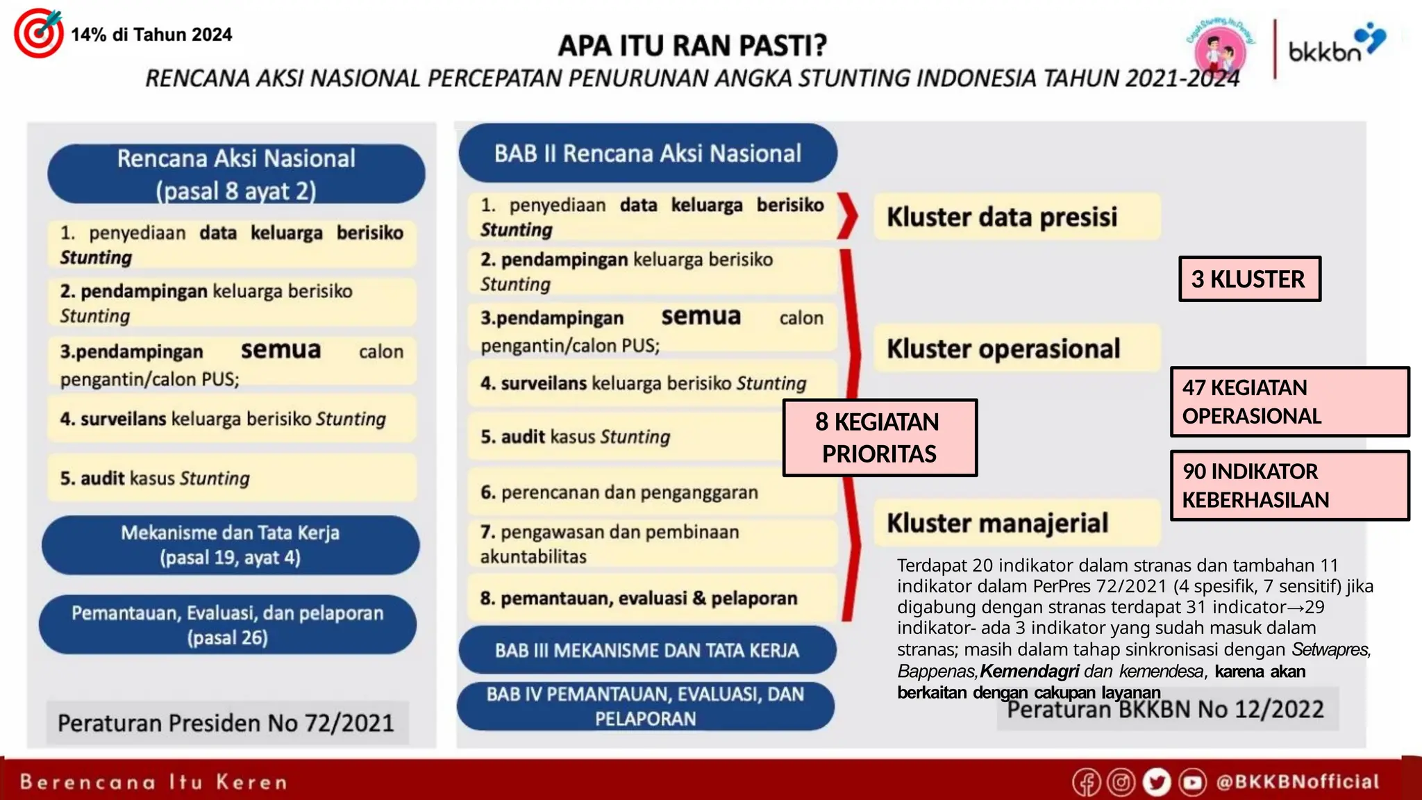 Output Satgas Stunting dan Rencana Kerja.pptx