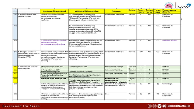 Output Satgas Stunting dan Rencana Kerja.pptx